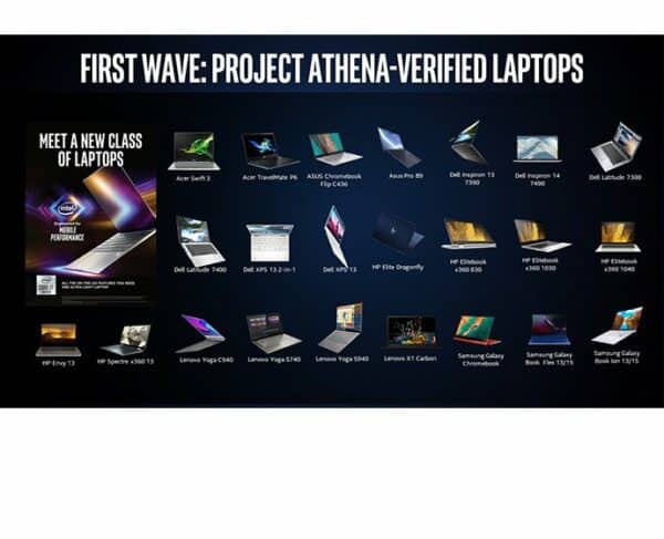 Project Athena at CES 2020 – Intel Provides Big Updates