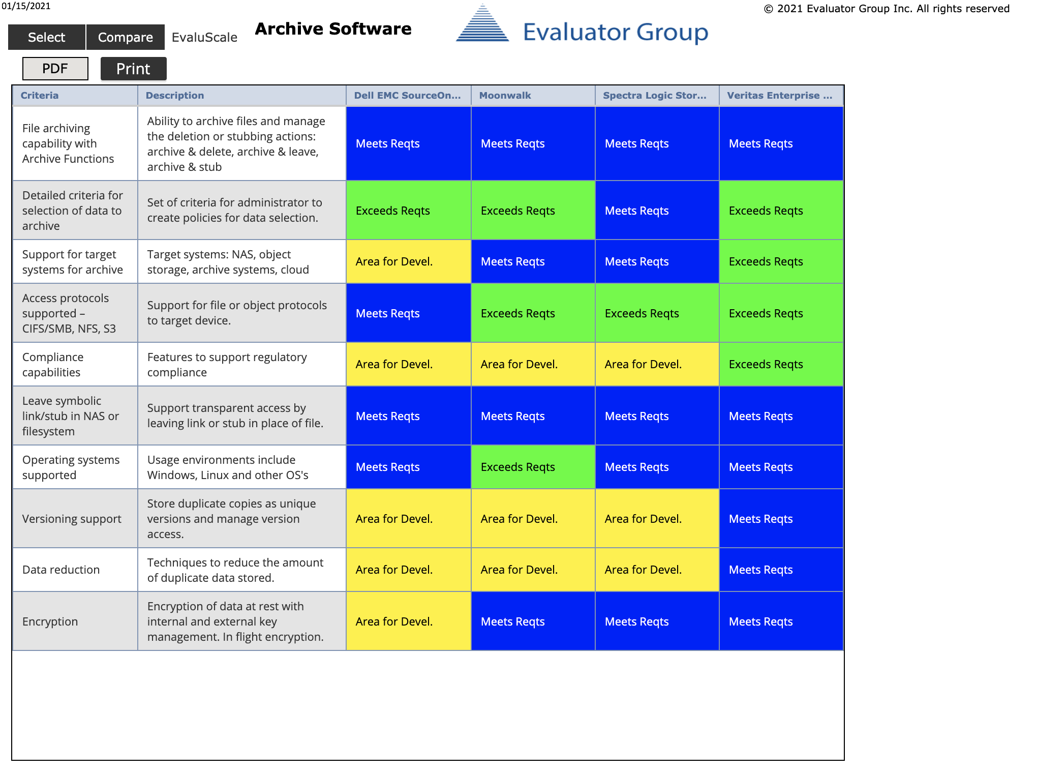 Archive Software EvaluScale Comparison Matrix - Futurum