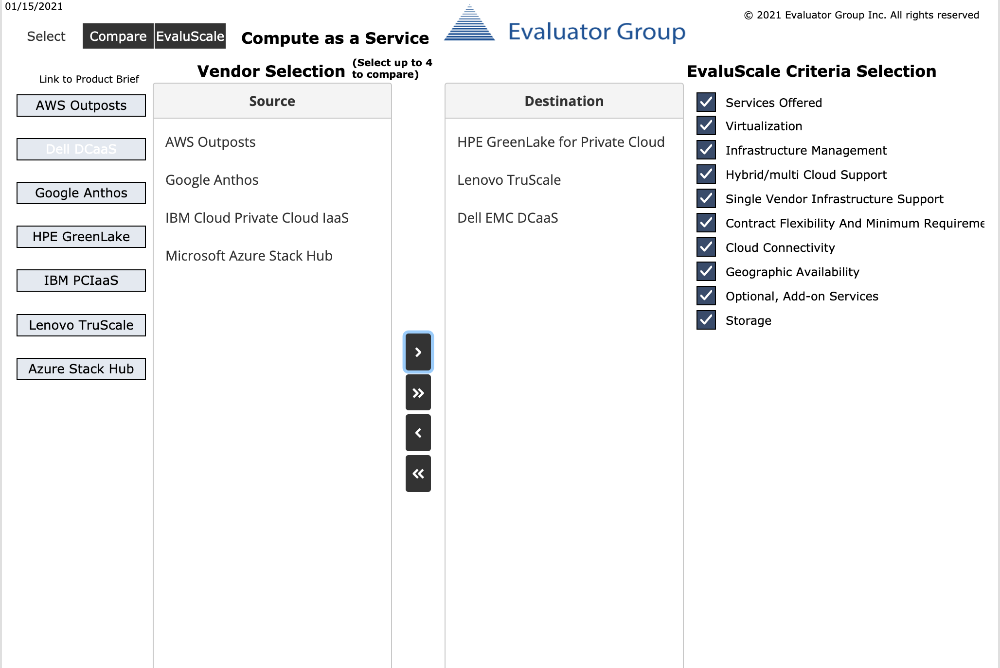 Compute as a Service (CaaS) EvaluScale Matrix - The Futurum Group Compute as a Service (CaaS) EvaluScale Matrix - The Futurum Group