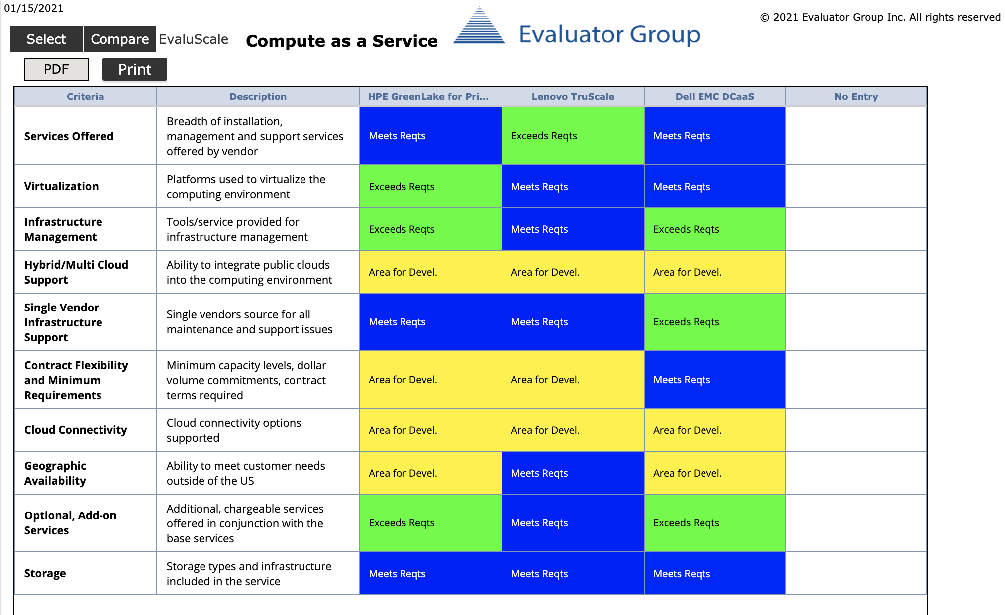 Compute as a Service (CaaS) EvaluScale Matrix - The Futurum Group Compute as a Service (CaaS) EvaluScale Matrix - The Futurum Group