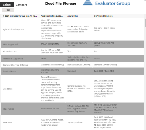 Public Cloud File Storage Interactive Comparison Matrix - Futurum