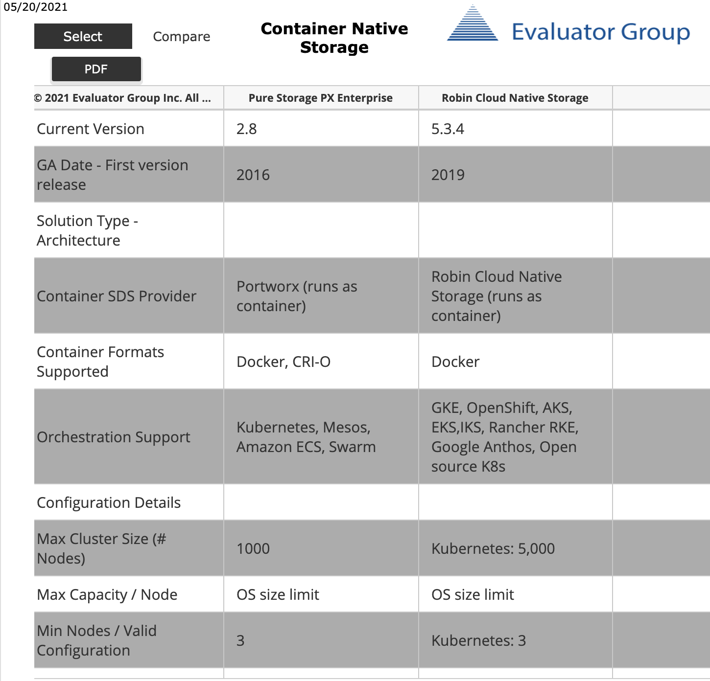 Container-Native Storage EvaluScale Comparison Matrix - Futurum