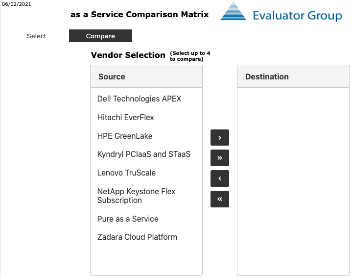 as-a-Service Financial Offerings Interactive Comparison Matrix - The ...