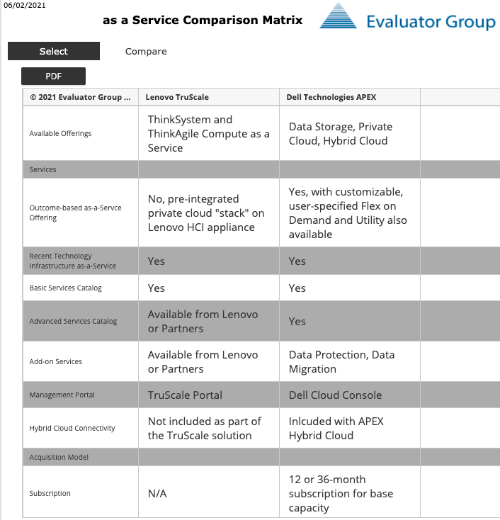 as-a-Service Financial Offerings Interactive Comparison Matrix - Futurum