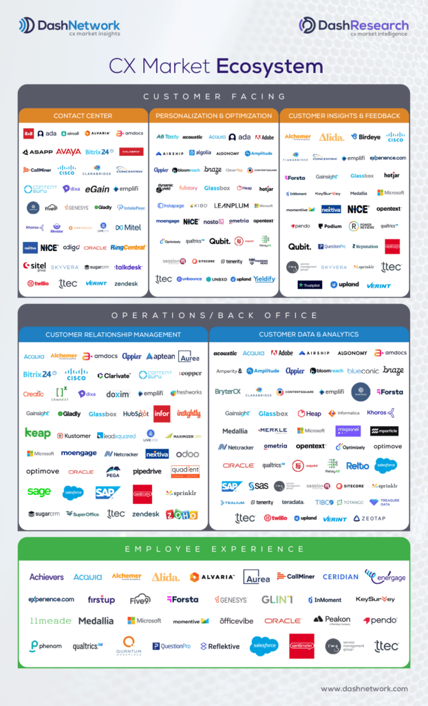 The CX Market Ecosystem - The Futurum Group