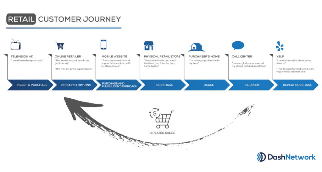 The Retail Customer Journey - The Futurum Group