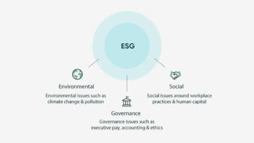 ServiceNow Announced New ESG Solution