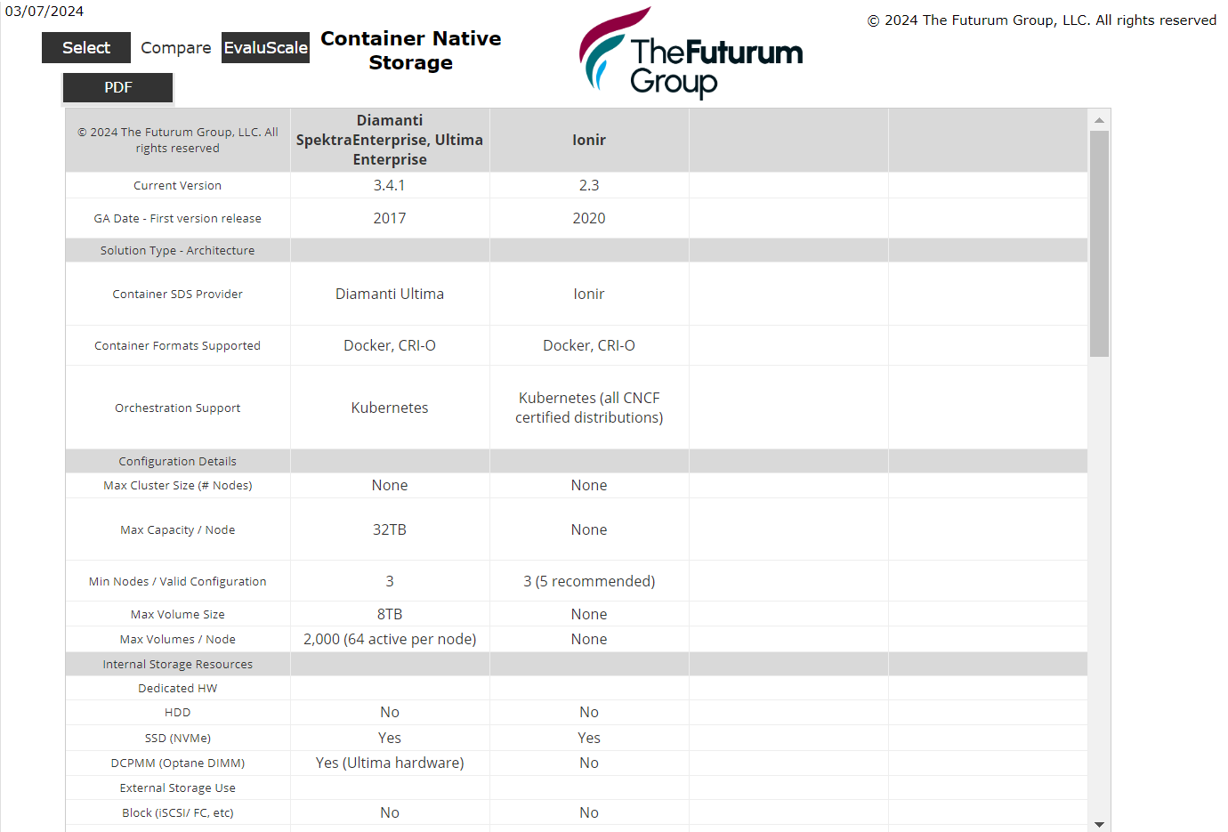 Container-Native Storage EvaluScale Comparison Matrix - Futurum