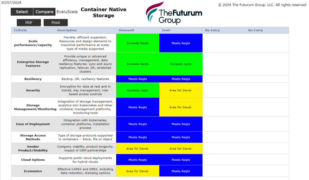 Container-Native Storage EvaluScale Comparison Matrix - Futurum