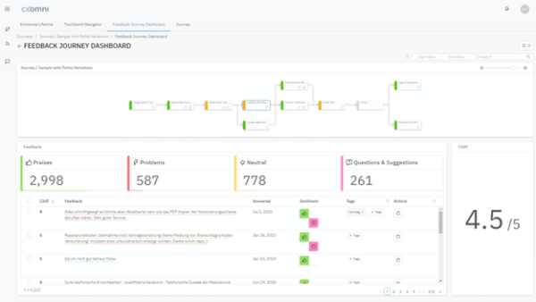 Tracking Feedback Along a Customer Journey: cxomni - The Futurum Group