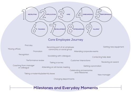 Candidate Experience Is an Important Pre-Employee Experience - The ...