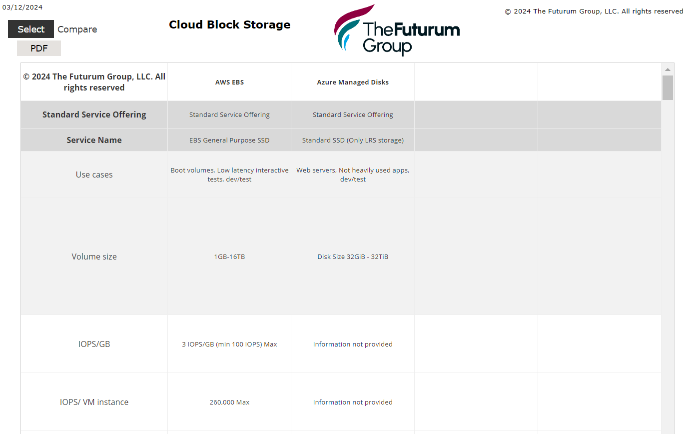 Public Cloud Block Storage Interactive Comparison Matrix - Futurum