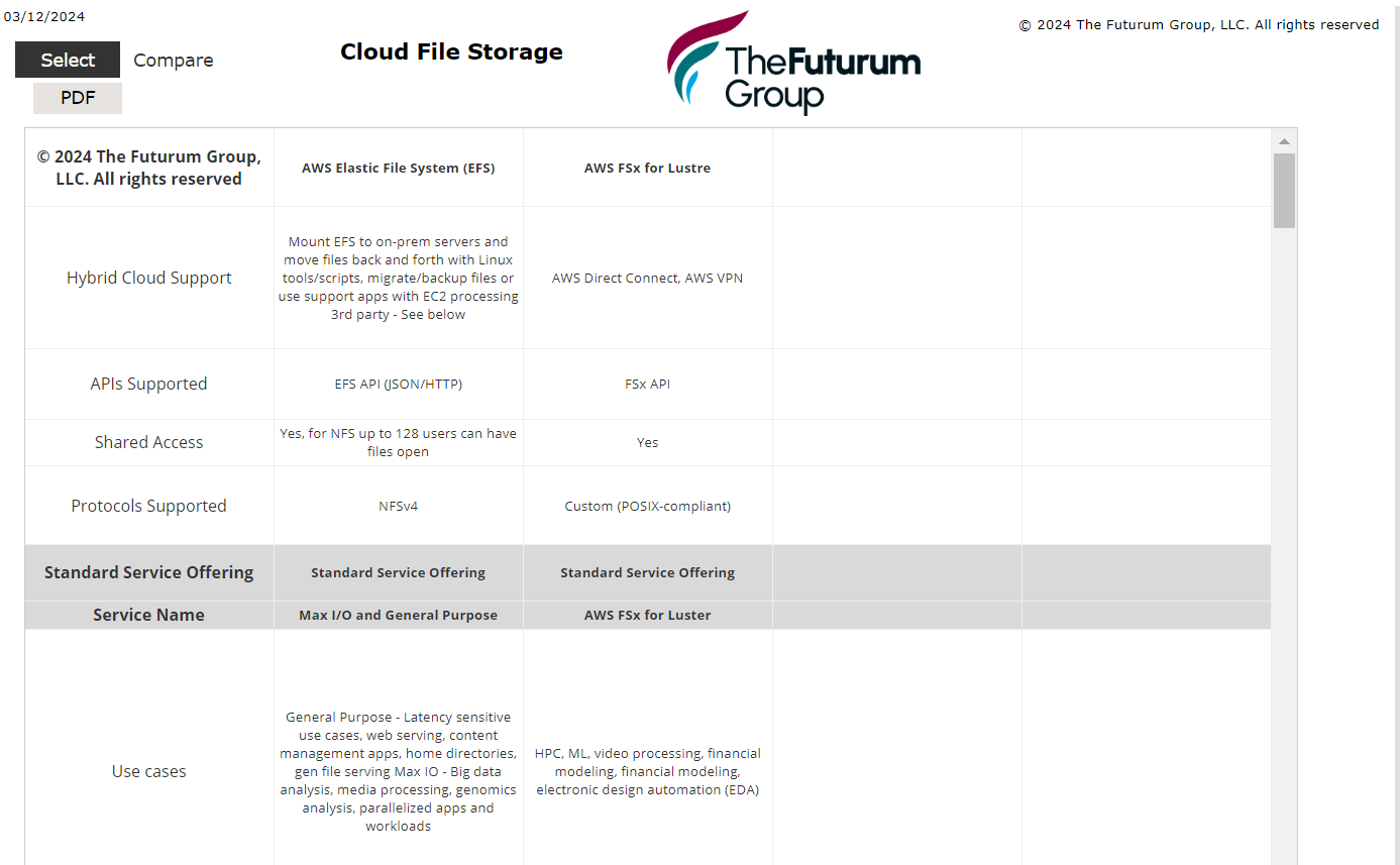 Public Cloud File Storage Interactive Comparison Matrix - Futurum