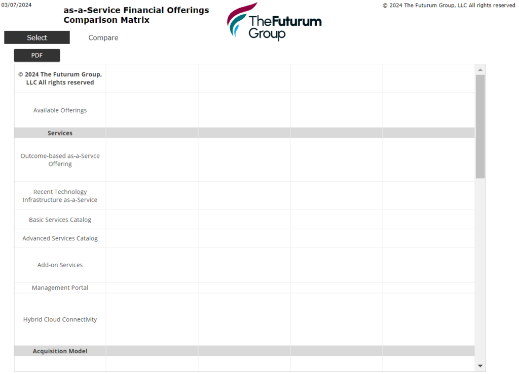 as-a-Service Financial Offerings Interactive Comparison Matrix - Futurum