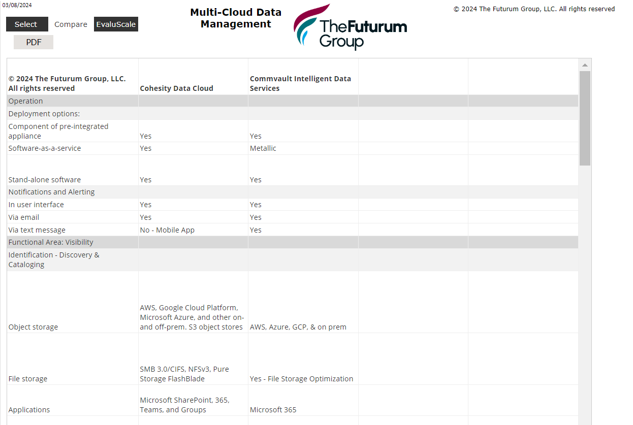 Multi-Cloud Data Management EvaluScale Comparison Matrix - Futurum