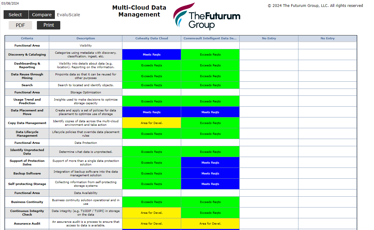 Multi-Cloud Data Management EvaluScale Comparison Matrix - Futurum