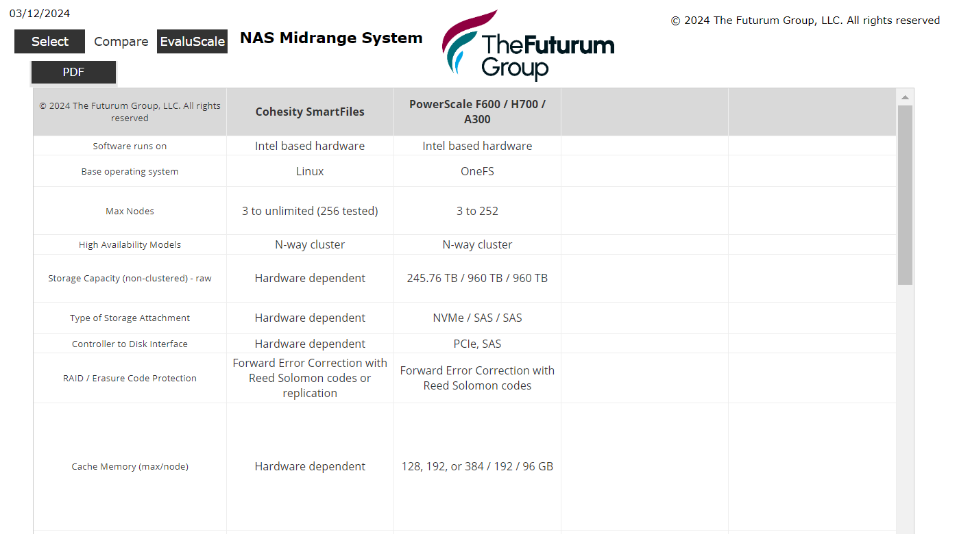NAS EvaluScale Comparison Matrix - Mid-Range - Futurum