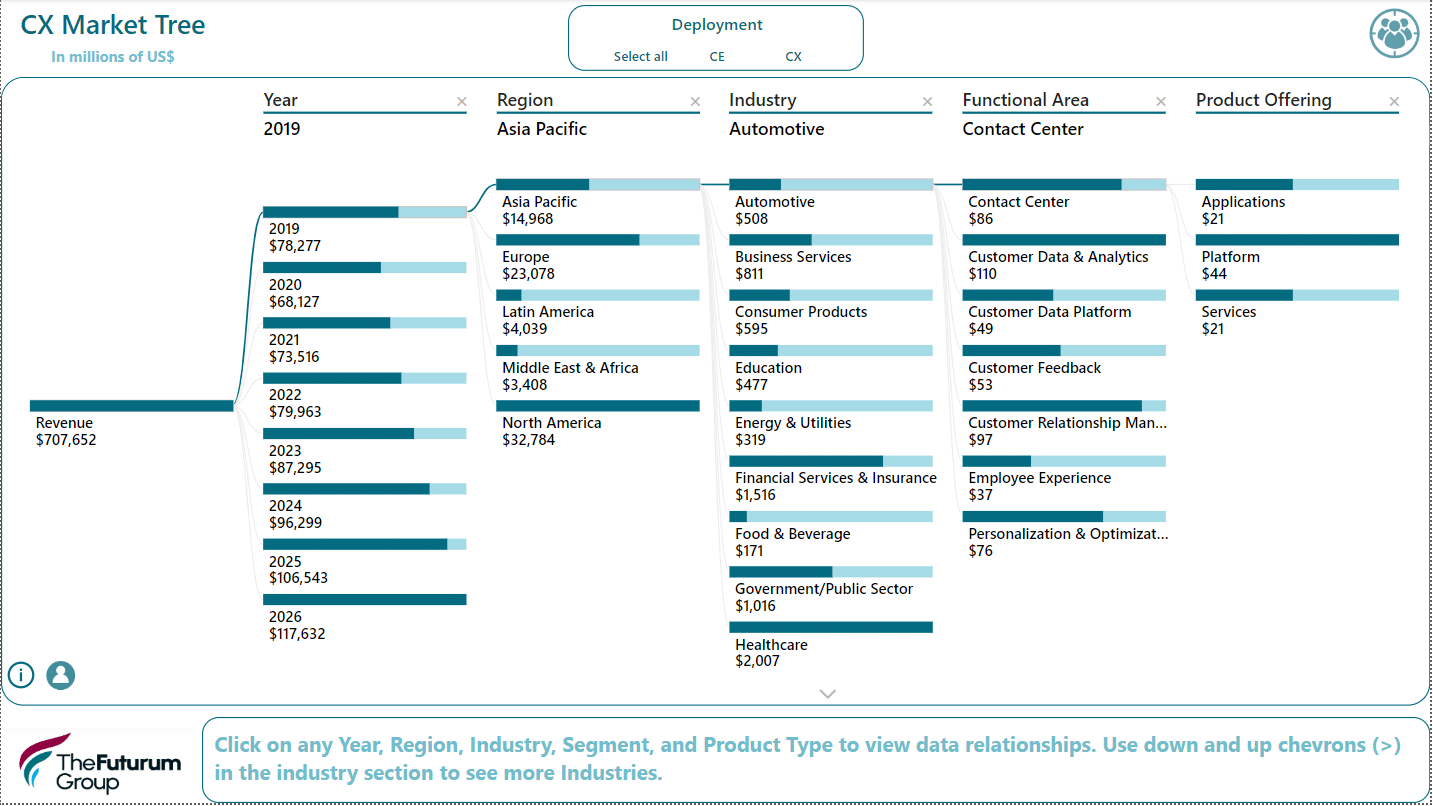 Futurum Intelligence - The Futurum Group