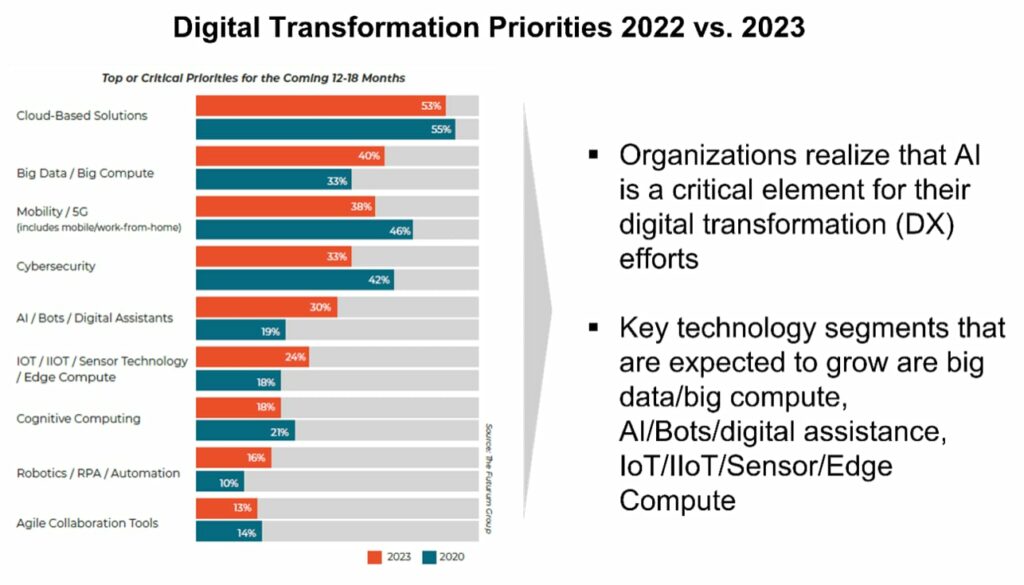 Qualcomm 212S & 9205S: IoT tracking in hard-to-reach areas - The Futurum Group