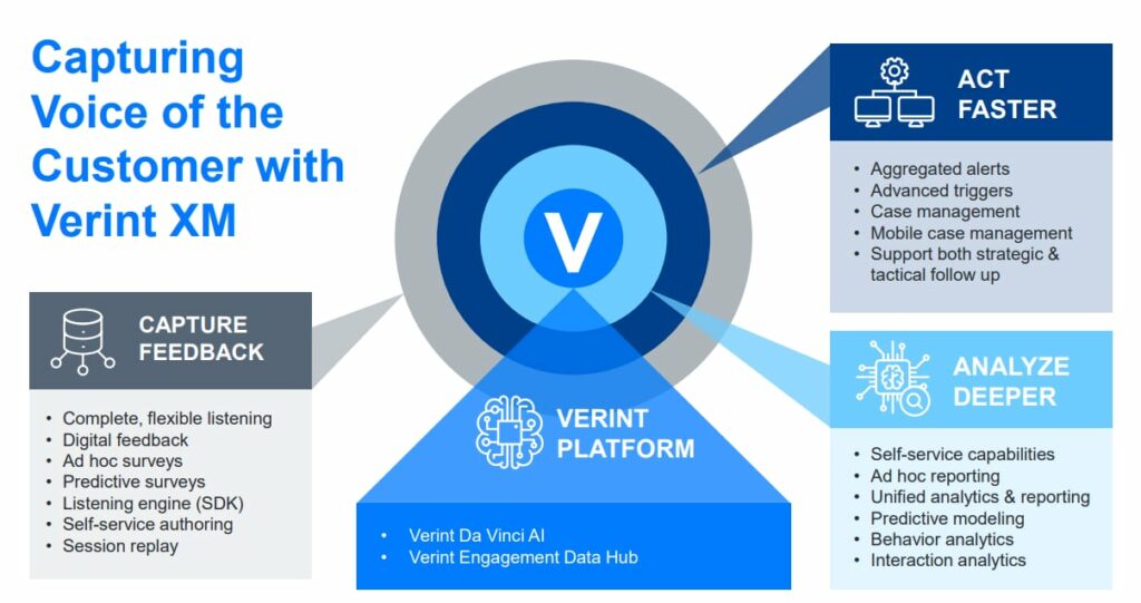 Verint Launches Enterprise Experience Management - The Futurum Group