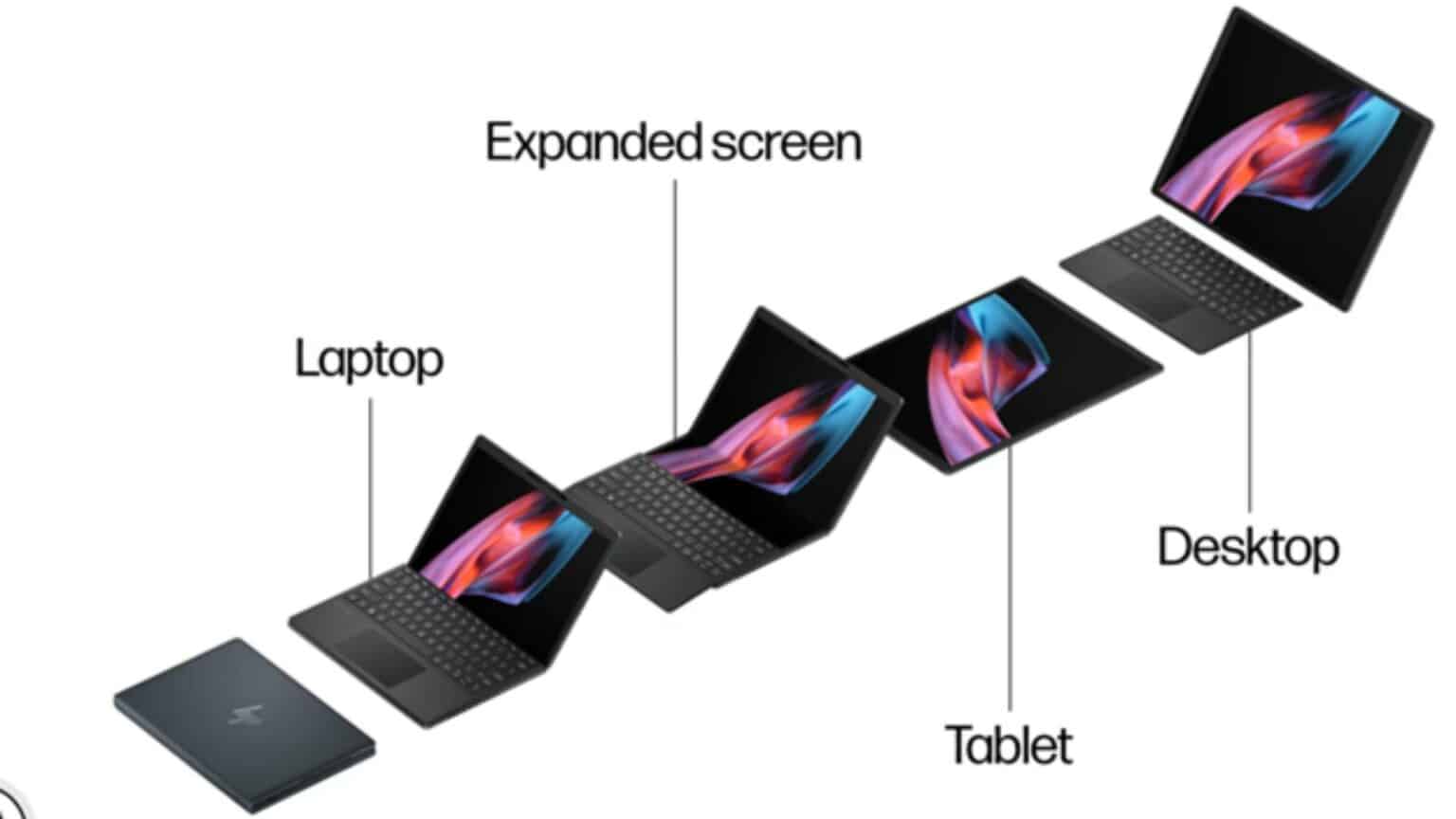 HP Imagine: How Hybrid Work Is Reshaping PC Markets - The Futurum Group