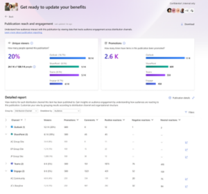Microsoft Viva for AI-Driven Skills Service; GA of Viva Amplify - Futurum