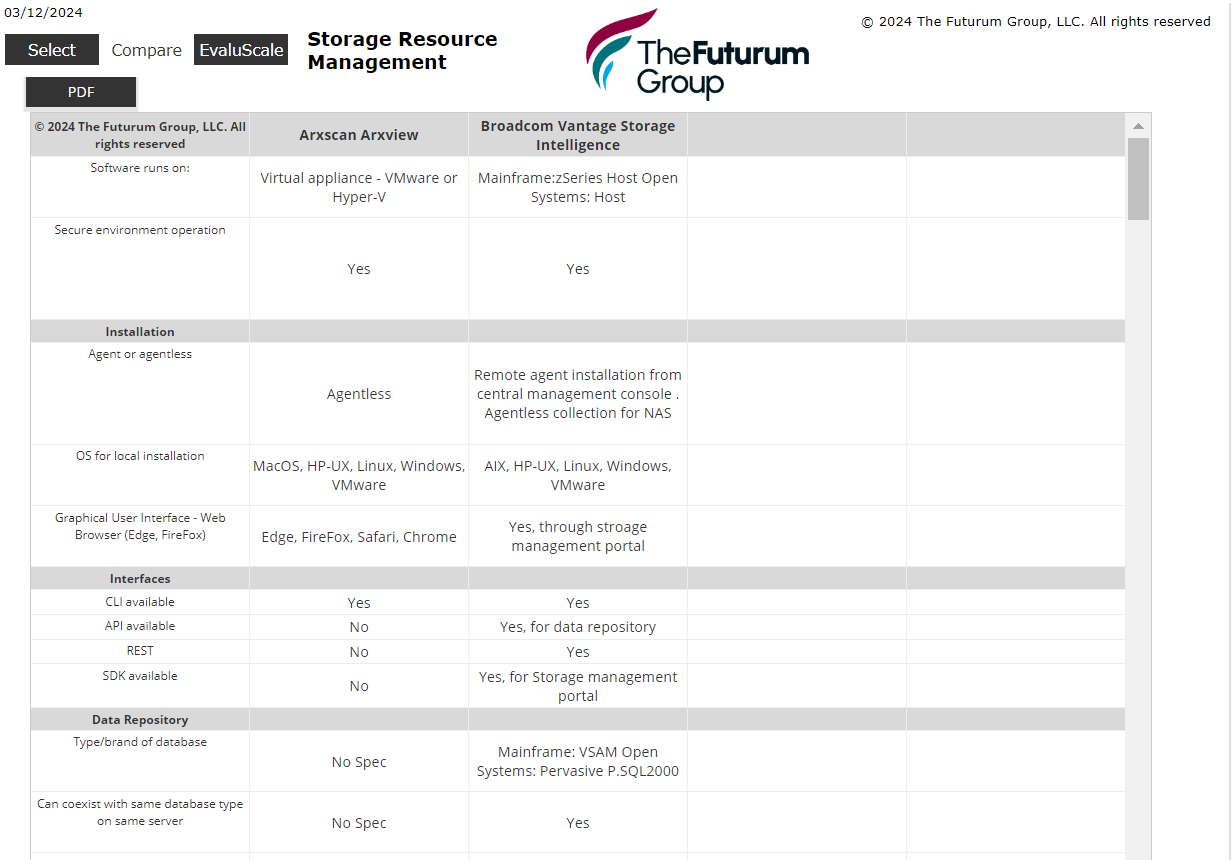 Storage Resource Management (SRM) EvaluScale Comparison Matrix - Futurum