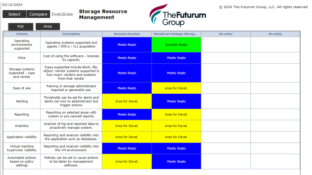 Storage Resource Management (SRM) EvaluScale Comparison Matrix - Futurum