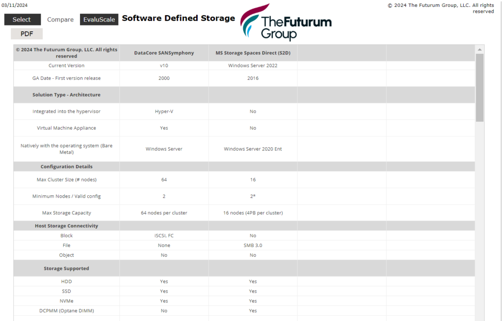 Software Defined Storage EvaluScale Comparison Matrix - Futurum