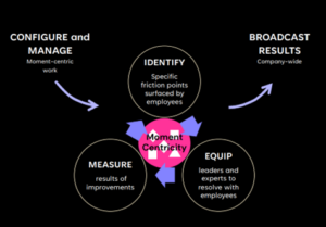 FOUNT Global’s SaaS Platform Fights Workplace Friction - Futurum