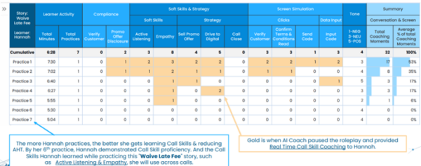 Zenarate’s AI Coach Takes Aim at Contact Center Training Gaps - Futurum