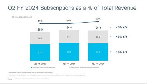Cisco Q2 2024: Security, Collaboration, and Observability Shine - The ...