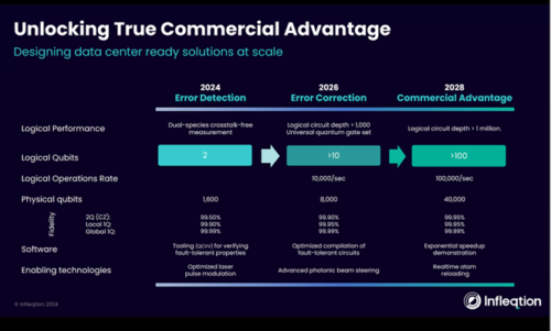 Infleqtion: Commercializing Quantum Computing - The Futurum Group Infleqtion: Commercializing Quantum Computing - The Futurum Group