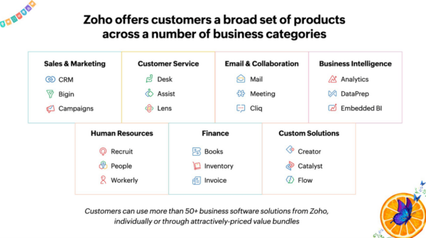 Zoho’s Vision for Sustainable IT Innovation - Futurum
