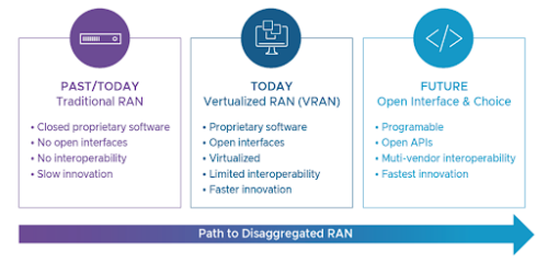 VMware Telco Cloud Platform to Spur Network Transformation - Futurum