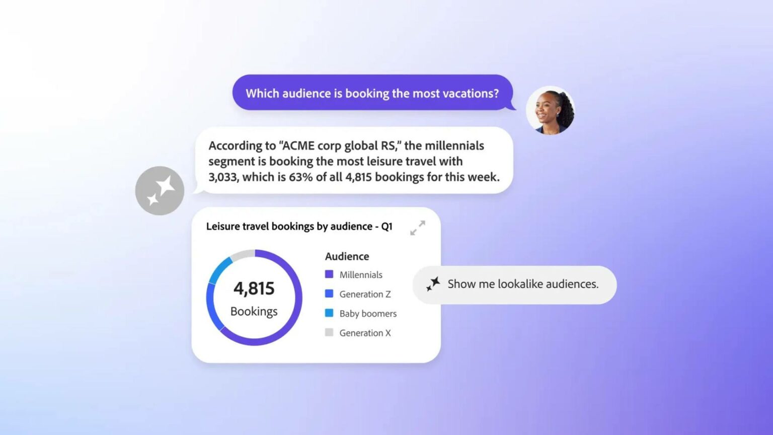 Adobe Experience Platform AI Assistant Is Generally Available - Futurum