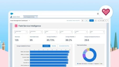 Salesforce Asset Management Tools Powered by Analytics AI - Futurum