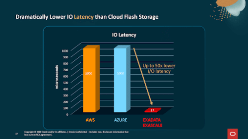 Oracle Exadata Exascale: Making Data Architecture for Cloud - The ...