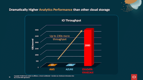 Oracle Exadata Exascale: Making Data Architecture for Cloud - The ...