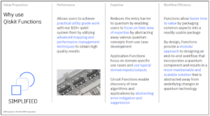 IBM’s New Qiskit Functions Accelerate Development - Futurum