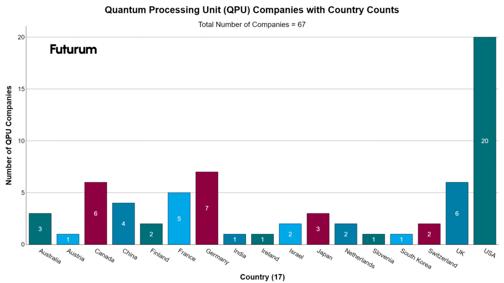 Is Quantum Computing Languishing? - Report Summary - Futurum