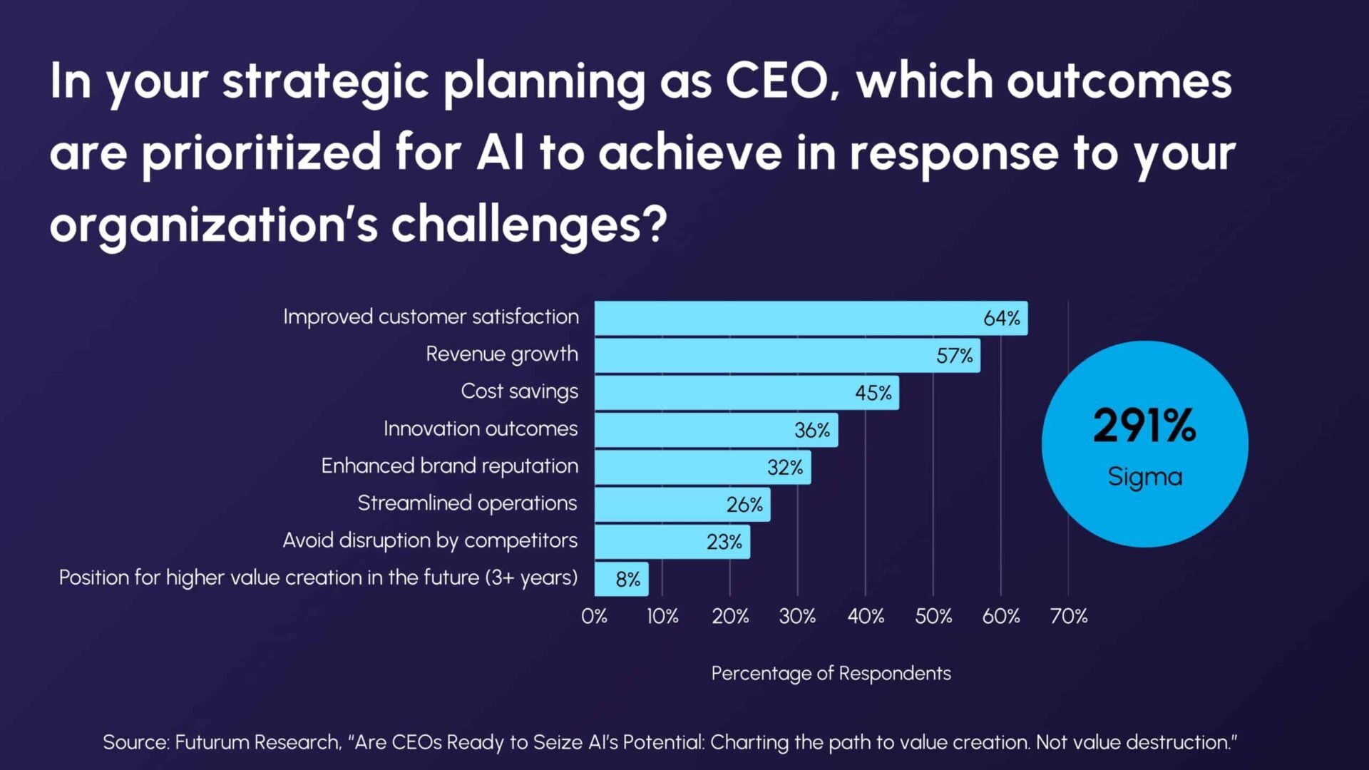 Futurum Signal - Futurum