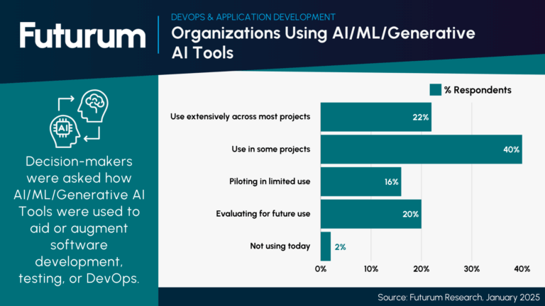 Software Development Is the Agentic AI-Proving Ground - Futurum