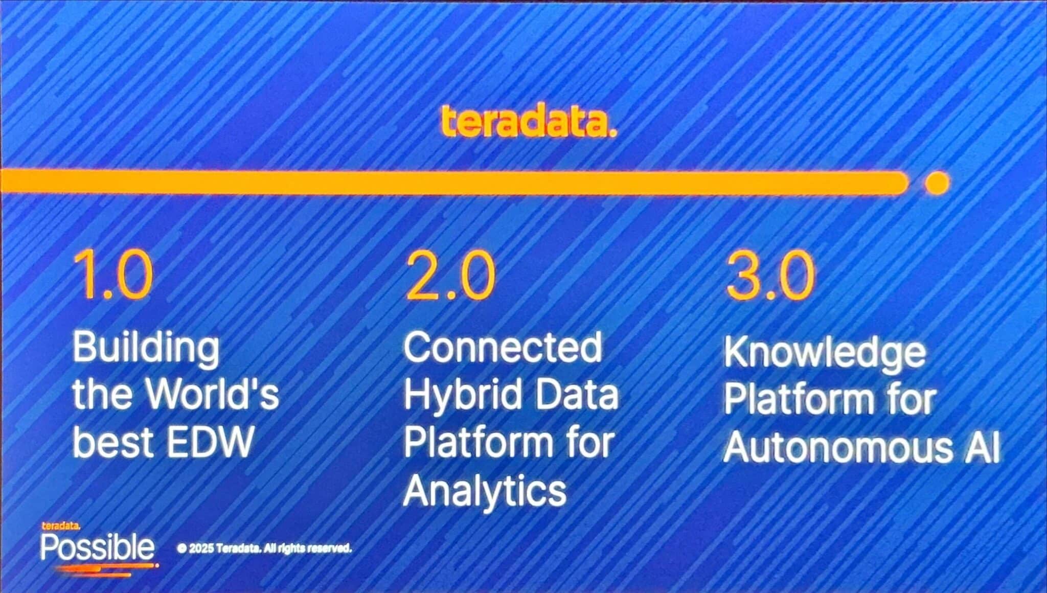 Is Teradata About to Leapfrog Agentic AI for Regulated Enterprises ...