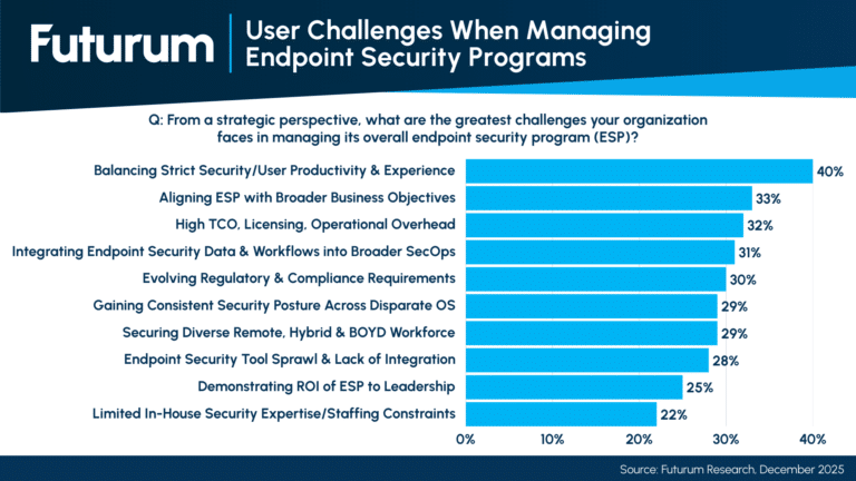 CrowdStrike Buys Seraphic: Impact on Browser Security - Futurum