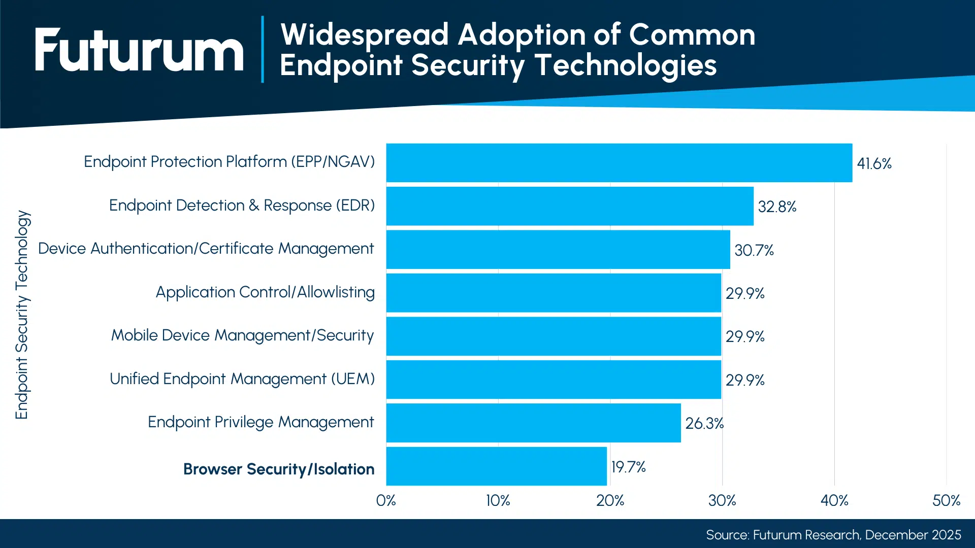 CrowdStrike Buys Seraphic: Impact on Browser Security - Futurum