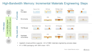 Can Applied Materials and Micron Crack the Materials Barrier? - Futurum